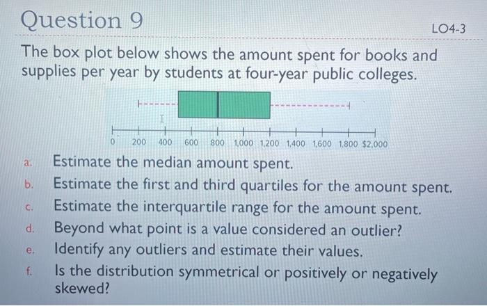 Solved The box plot below shows the amount spent for books | Chegg.com