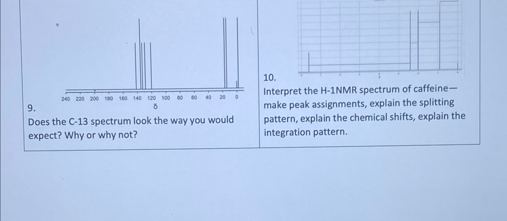 Solved Interpret the H-1NMR spectrum of caffeinemake peak | Chegg.com