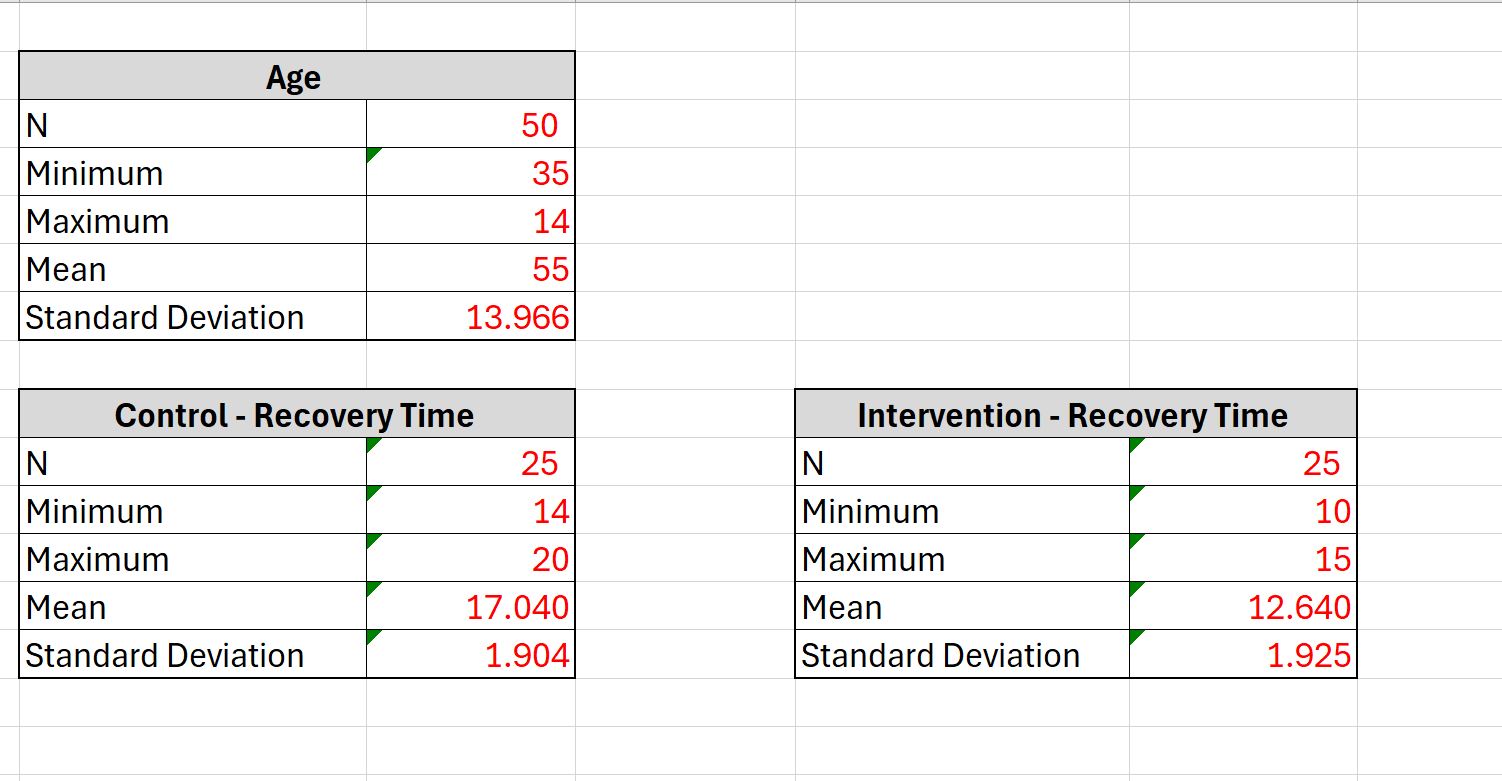 Solved 1. ﻿Create at least 1 ﻿table/chart/graph to | Chegg.com
