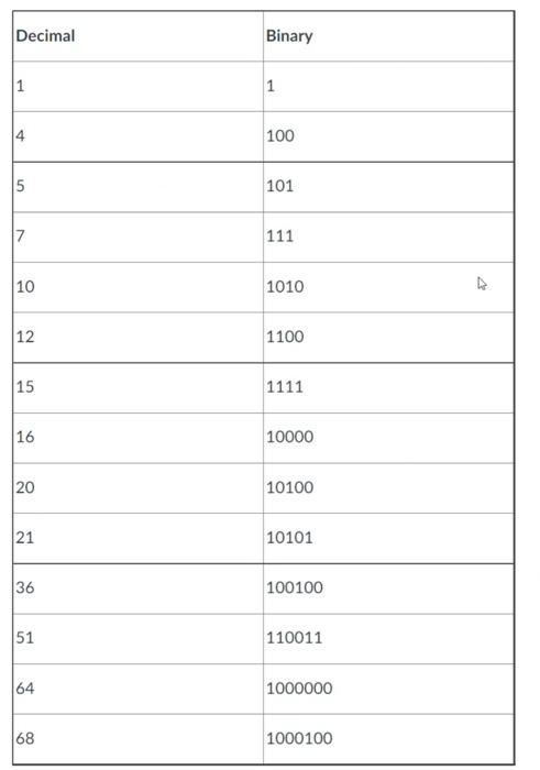 Solved (2) (9 marks) Consider the extendible hashing shown | Chegg.com