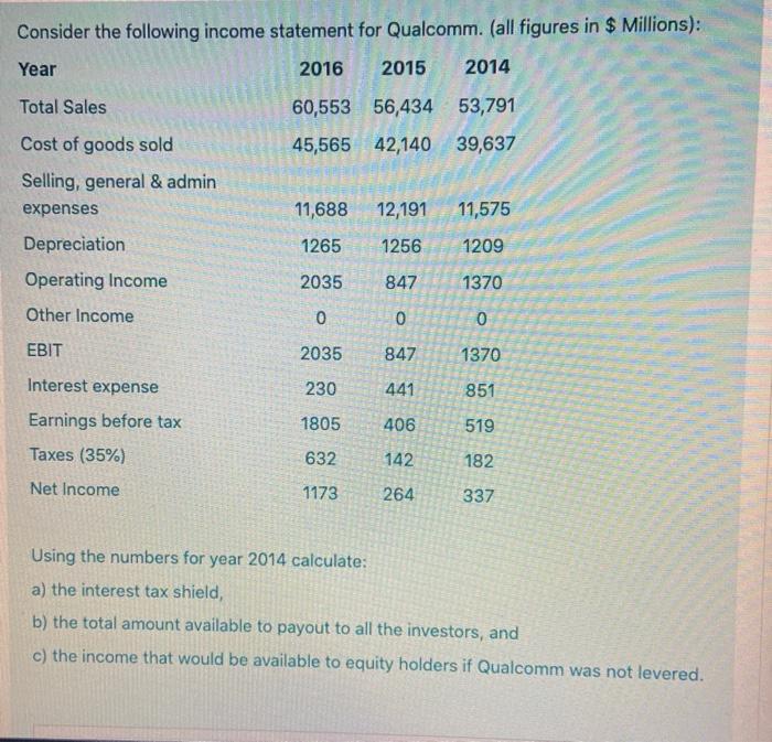 Solved Consider the following income statement for Qualcomm. | Chegg.com
