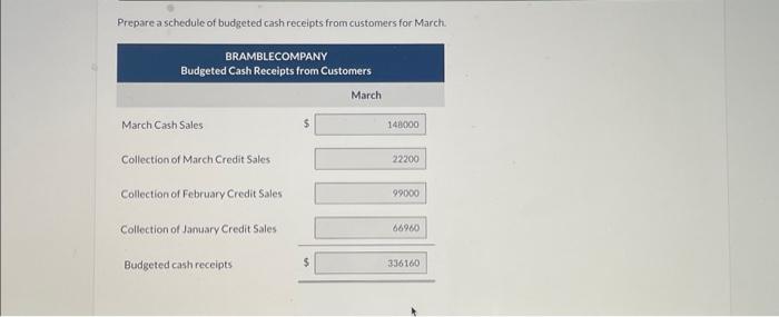 Solved Prepare a schedule of budgeted cash receipts from | Chegg.com