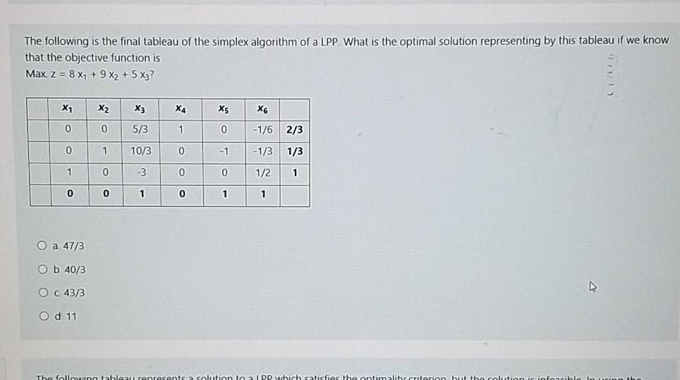 Solved The following is the final tableau of the simplex | Chegg.com