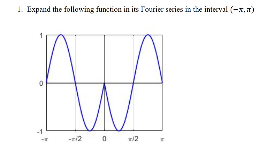 Solved Expand the following function in its Fourier series | Chegg.com