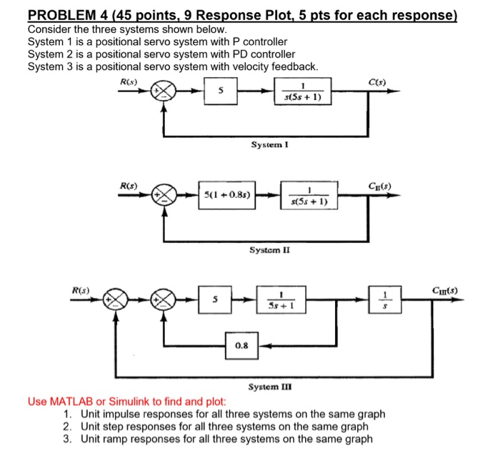 Solved PROBLEM 4 (45 points, 9 Response Plot, 5 pts for each | Chegg.com