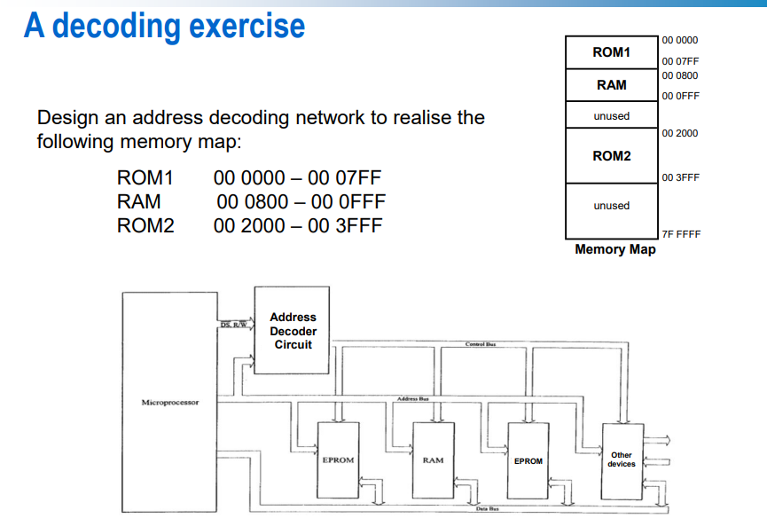 Solved A decoding exerciseDesign an address decoding network | Chegg.com
