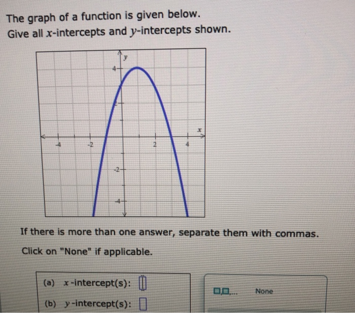 Solved The graph of a function is given below. Give all | Chegg.com