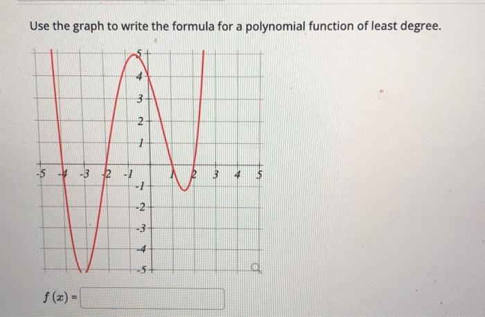 Solved Use the graph to write the formula for a polynomial | Chegg.com