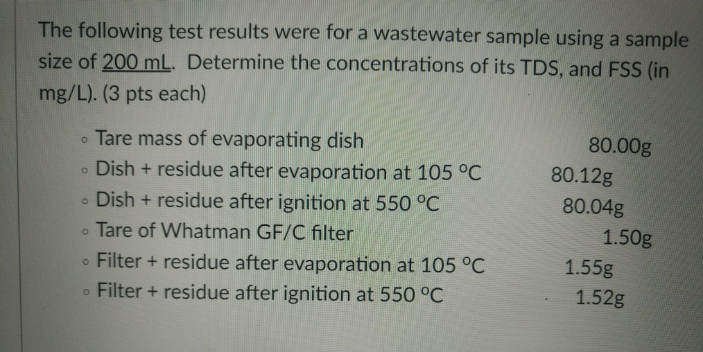 Solved The following test results were for a wastewater | Chegg.com