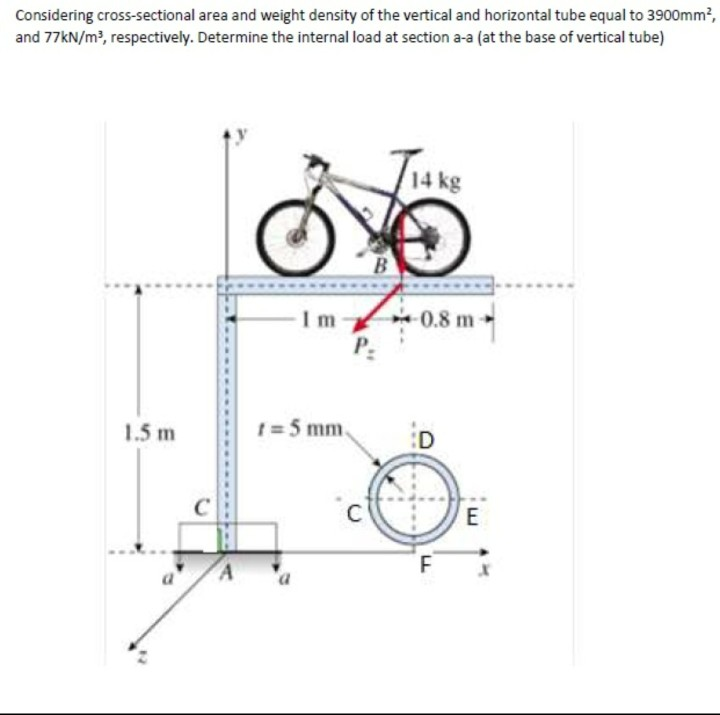 Considering cross-sectional area and weight density | Chegg.com