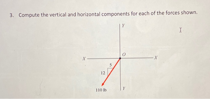 Solved 3. Compute the vertical and horizontal components for | Chegg.com