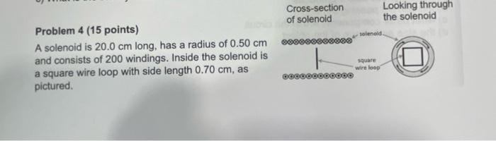 Solved Looking through the solenoid solenoid Cross-section | Chegg.com