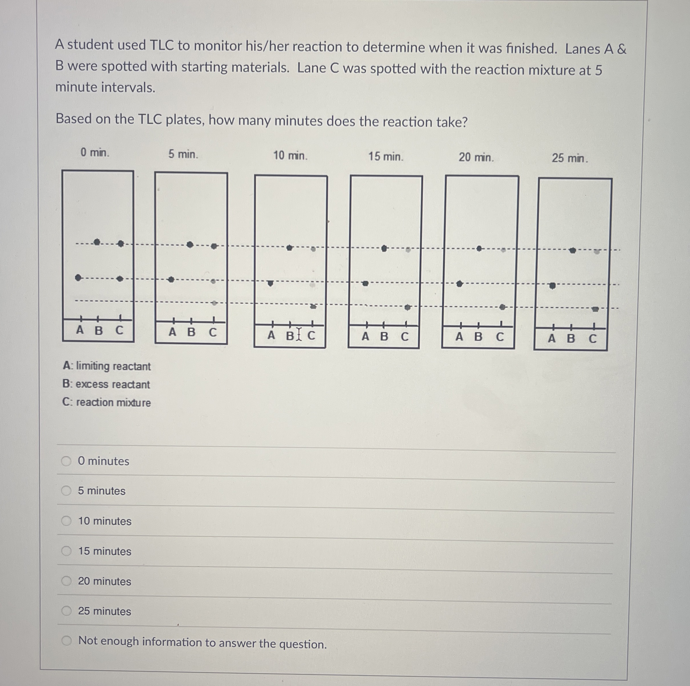Solved A student used TLC to monitor his/her reaction to | Chegg.com