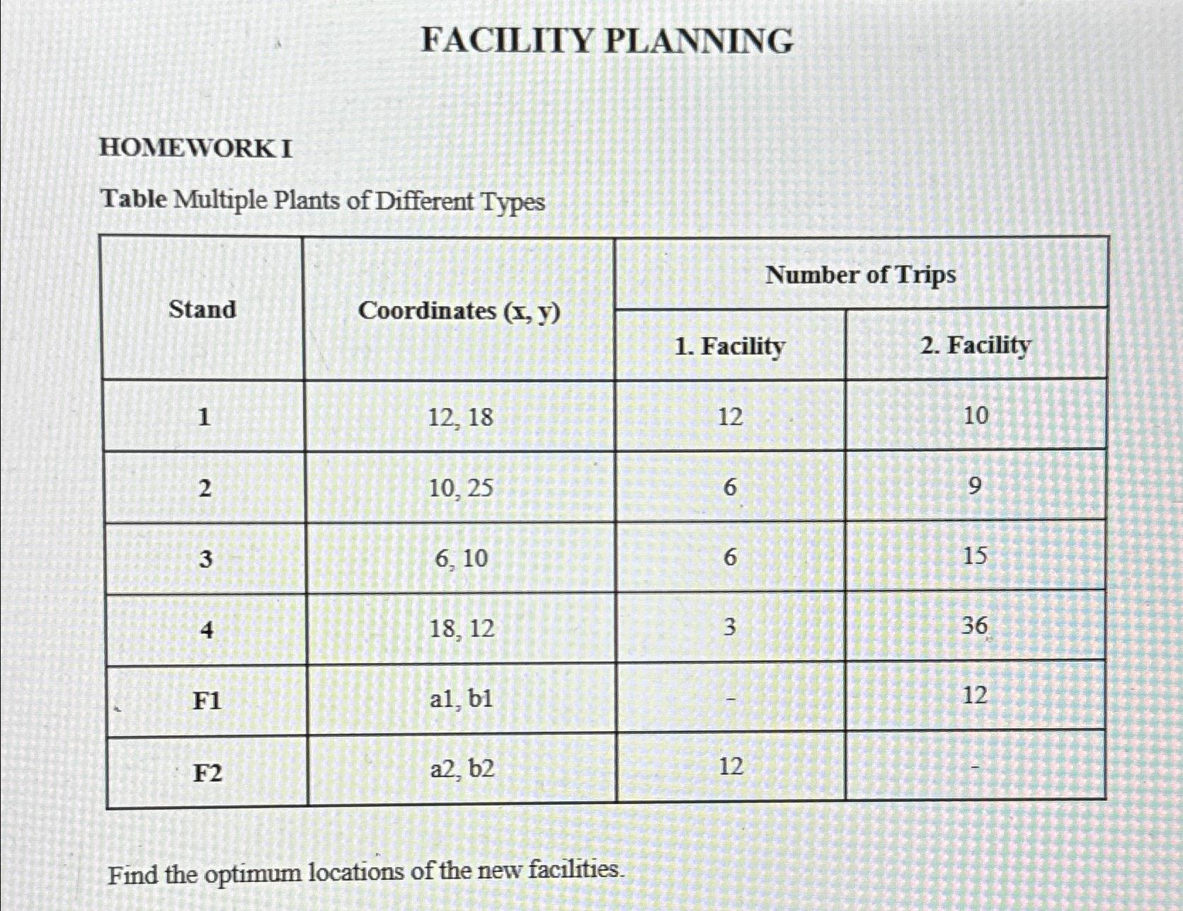 Solved FACILITY PLANNINGHOMEWORK ITable Multiple Plants of | Chegg.com