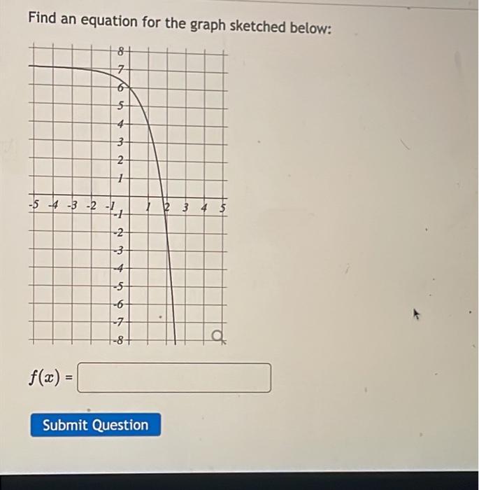 Solved Find an equation for the graph sketched below: | Chegg.com