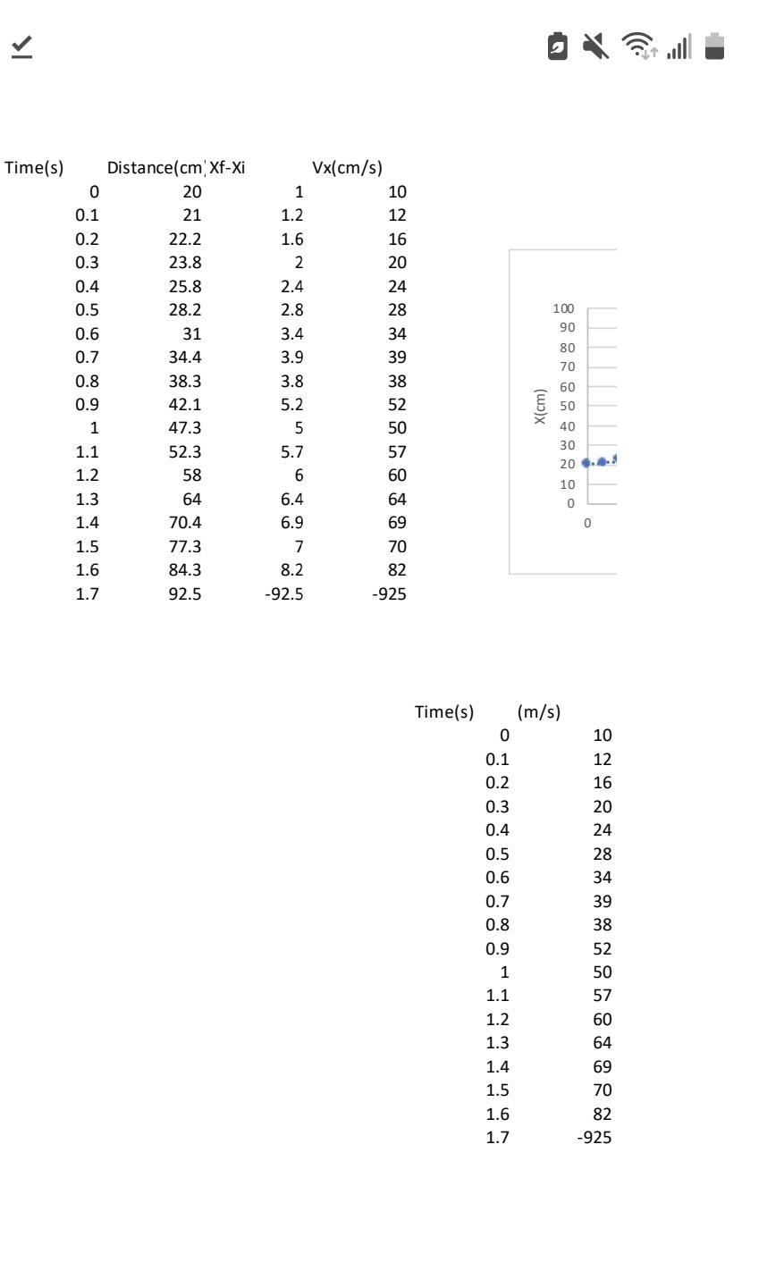 Use Your Velocity Vs ﻿time Graph To Determine The