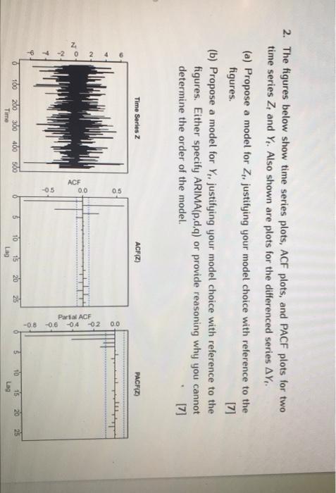 Solved 2. The figures below show time series plots, ACF | Chegg.com