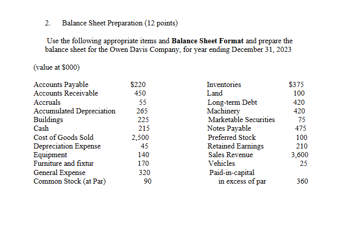 Solved Balance Sheet Preparation ( 12 ﻿points)Use the | Chegg.com