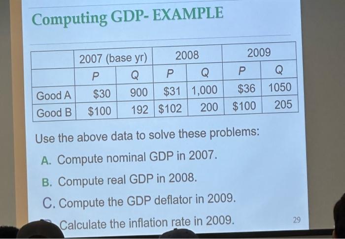 Solved Computing GDP- EXAMPLE Use the above data to solve | Chegg.com