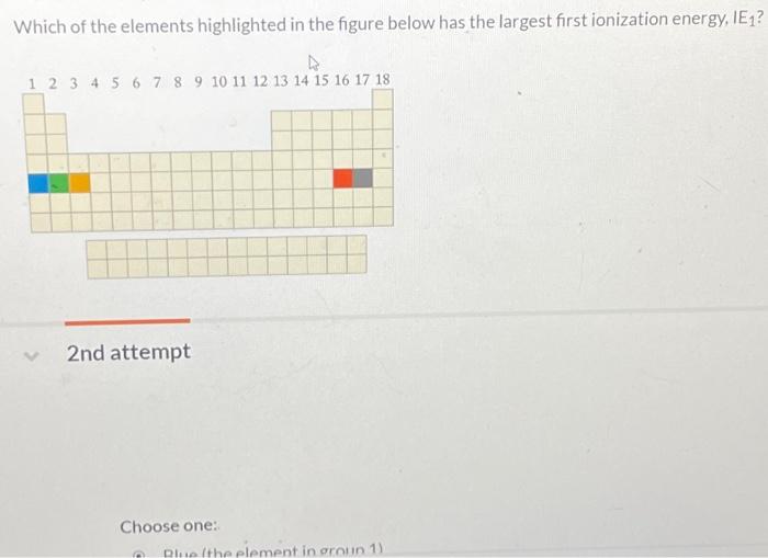 Solved Which of the elements highlighted in the figure below | Chegg.com