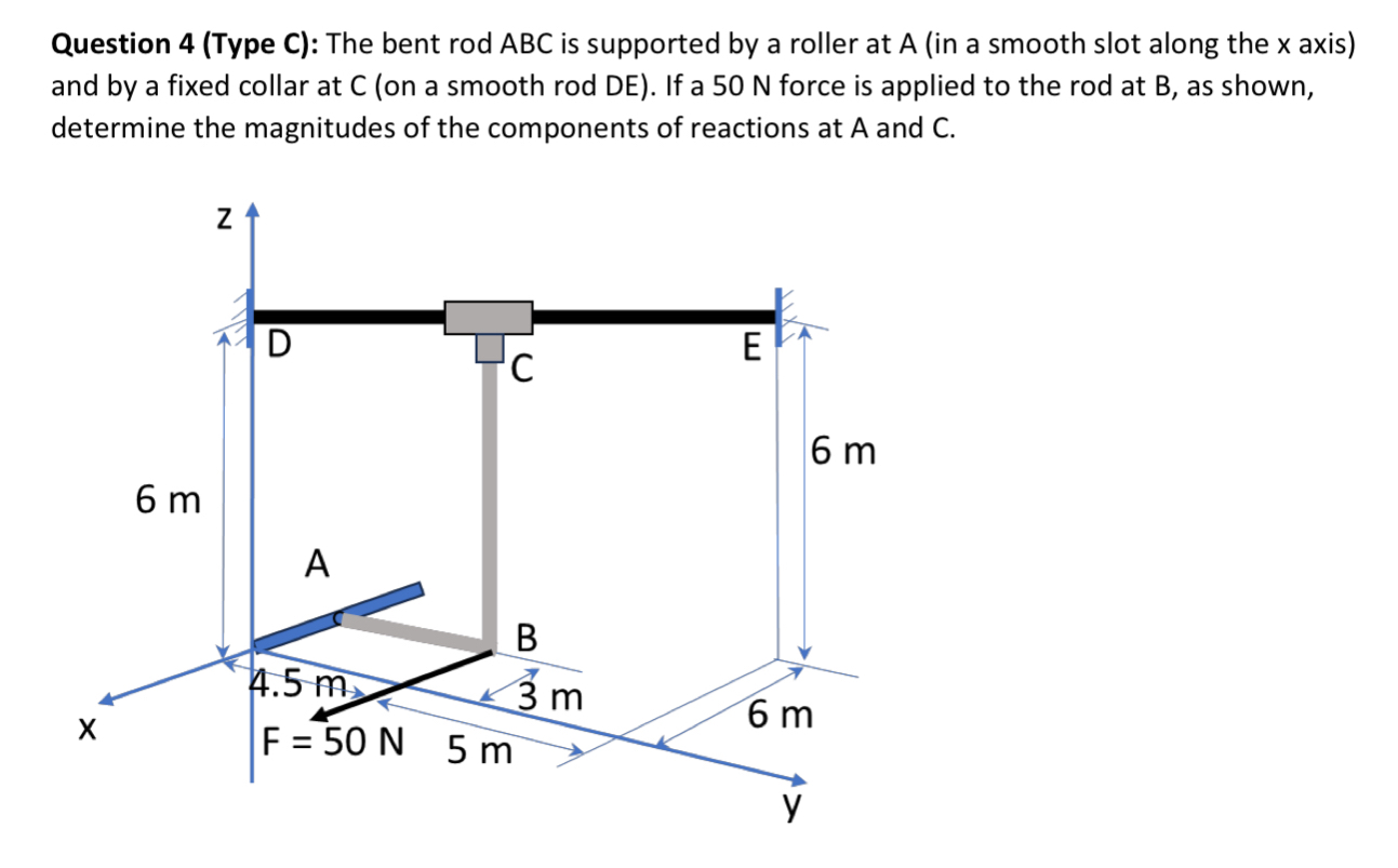 Solved Question 4 (Type C): The bent rod ABC is supported by | Chegg.com
