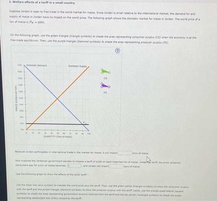 Solved 3. Welfare effects of a tariff in a small country | Chegg.com