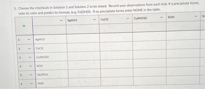Solved Here's the complete list of solubility rules we found | Chegg.com