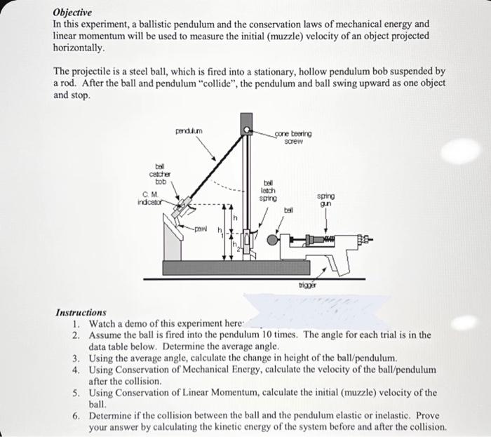 Solved Objective In this experiment, a ballistic pendulum | Chegg.com