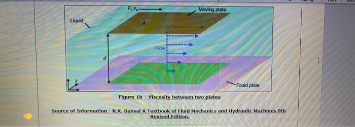 Solved part a following table 1a and picture 1a and part b | Chegg.com
