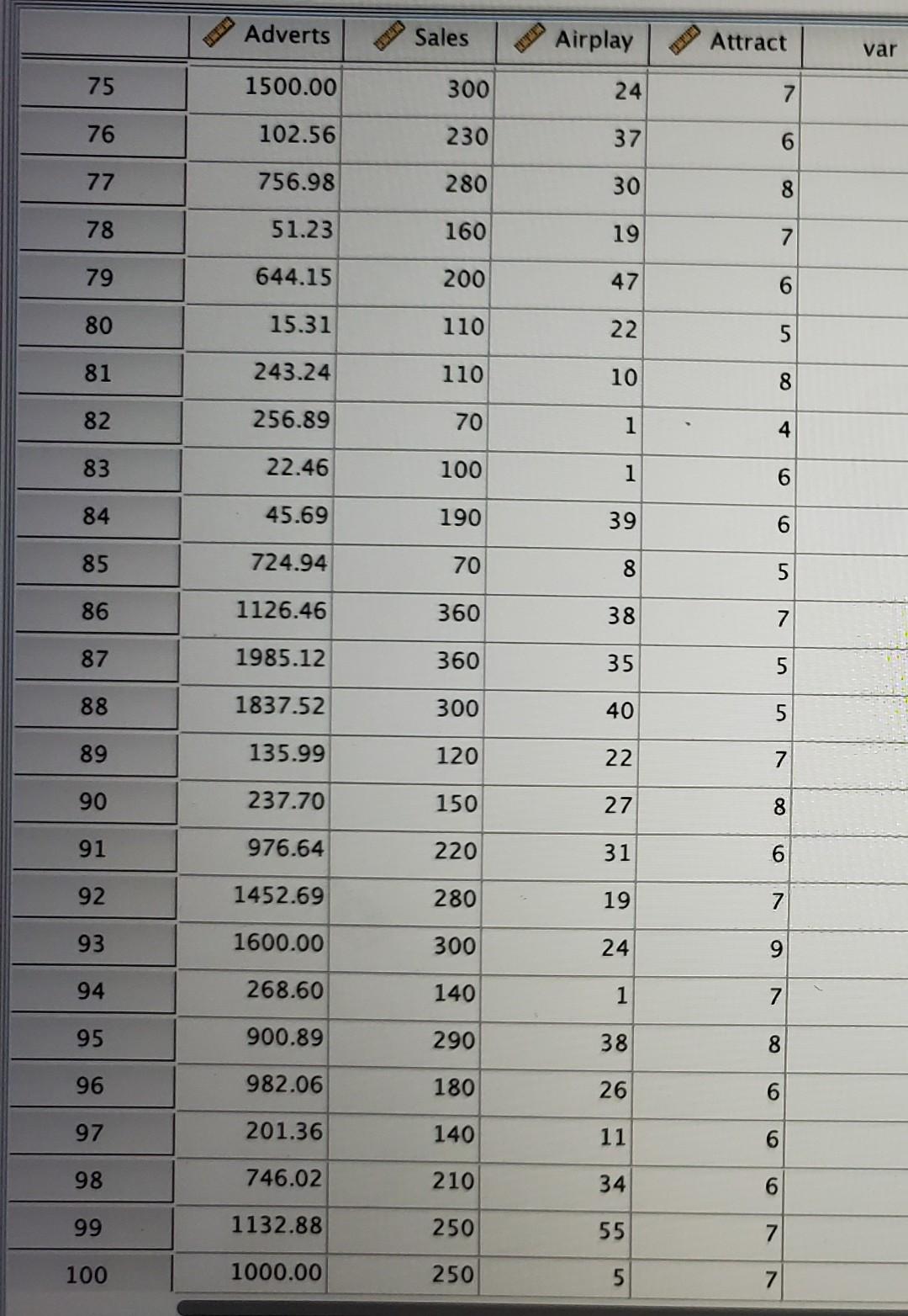 Solved Use the album sales data to conduct a multiple | Chegg.com
