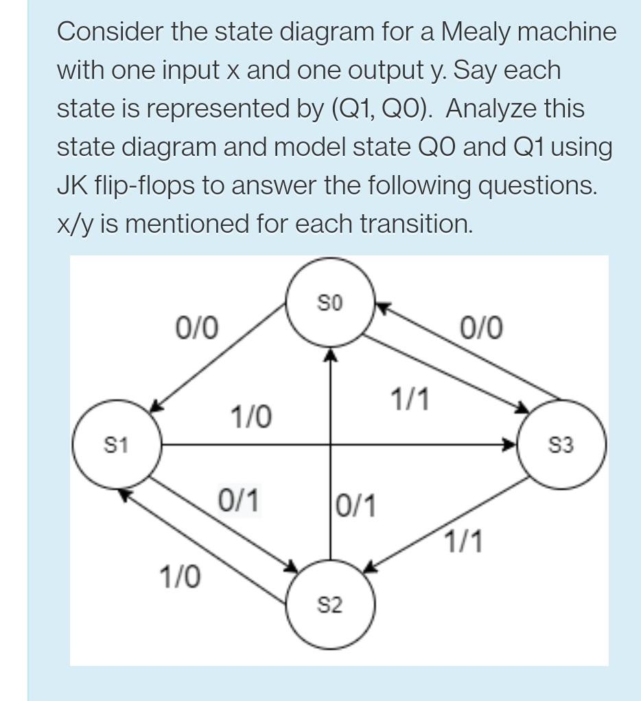 Solved Consider the state diagram for a Mealy machine with | Chegg.com