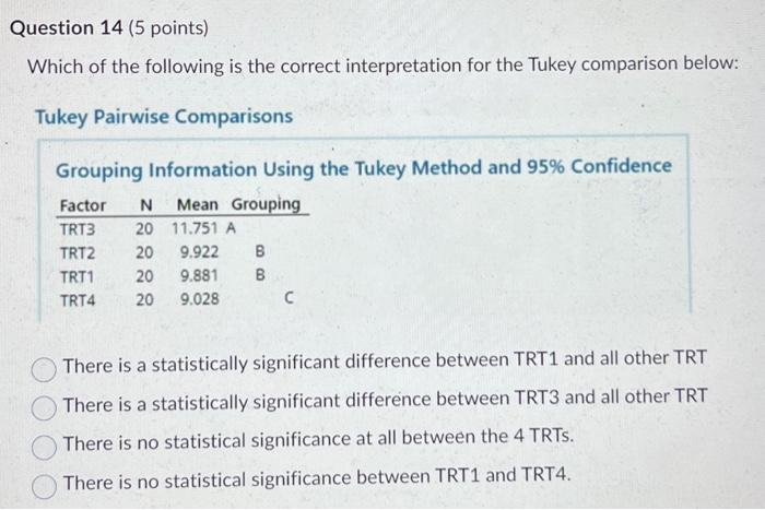 Solved Which of the following is the correct interpretation | Chegg.com