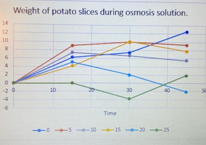 Solved 5. What does isotonic mean? How can you determine the | Chegg.com