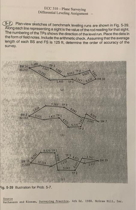 Solved ECC 310 - Plane Surveying Differential Leveling | Chegg.com