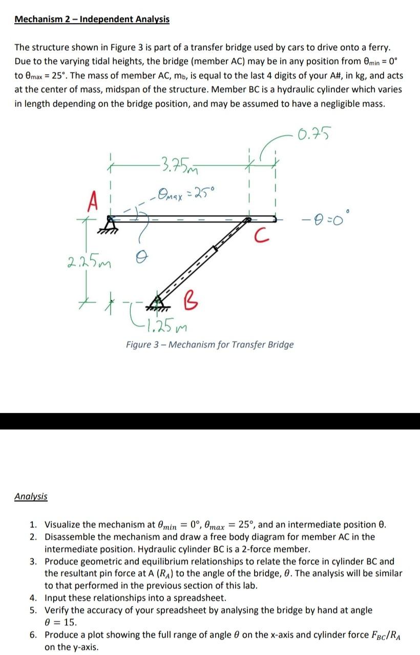 Solved Mechanism 2 - Independent Analysis The structure | Chegg.com