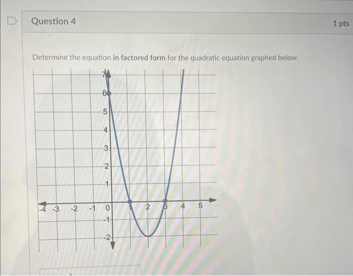 Solved Determine The Equation In Factored Form For The