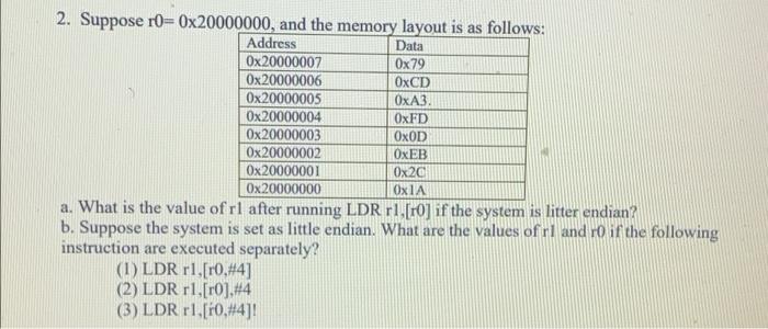 Solved 2. Suppose r0=0x20000000, and the memory layout is as | Chegg.com