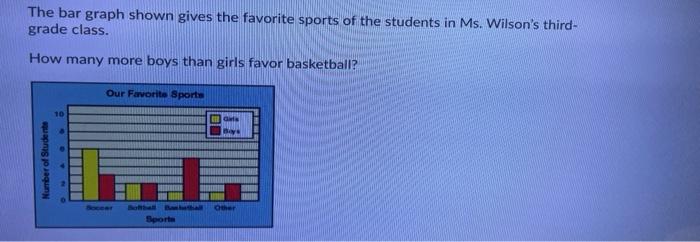 Solved The bar graph shown gives the favorite sports of the | Chegg.com