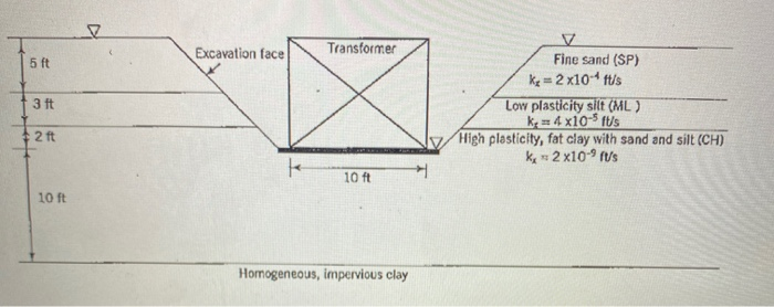 Solved 3. A trapezoidal excavation is required to construct | Chegg.com
