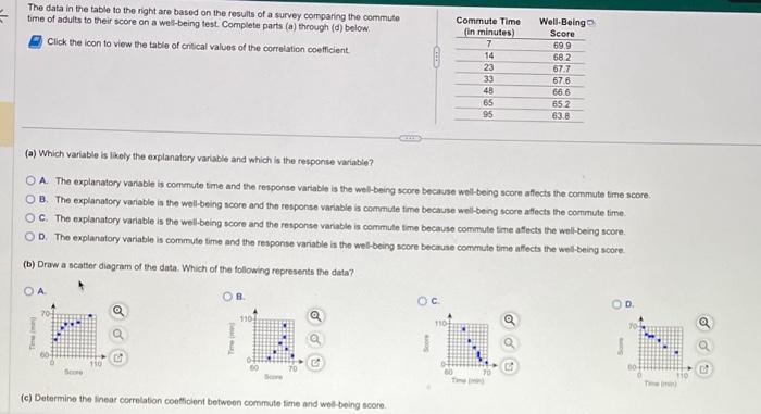 Solved The data in the table to the right are based on the | Chegg.com