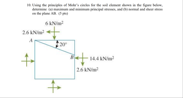 Solved Using the principles of Mohr's circles for the soil | Chegg.com