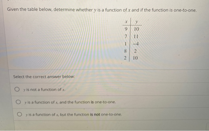 Solved Given the table below, determine whether y is a | Chegg.com