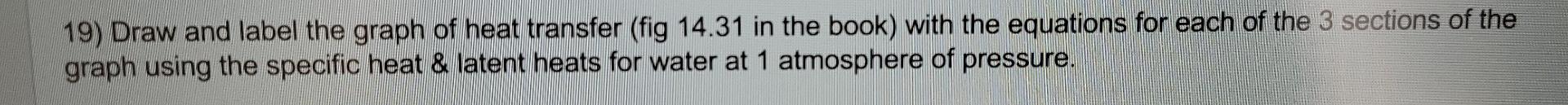 Solved 19) Draw and label the graph of heat transfer (fig | Chegg.com