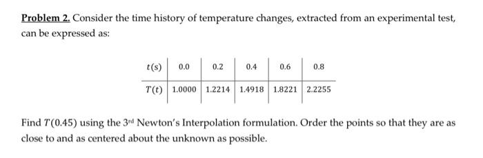 Solved Problem 2. Consider the time history of temperature | Chegg.com