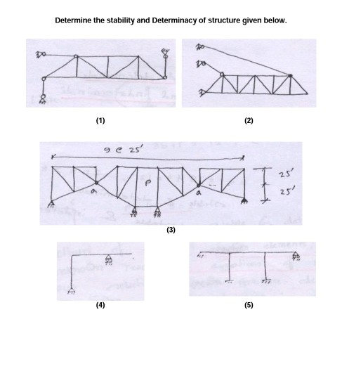 Solved Determine the stability and Determinacy of structure | Chegg.com