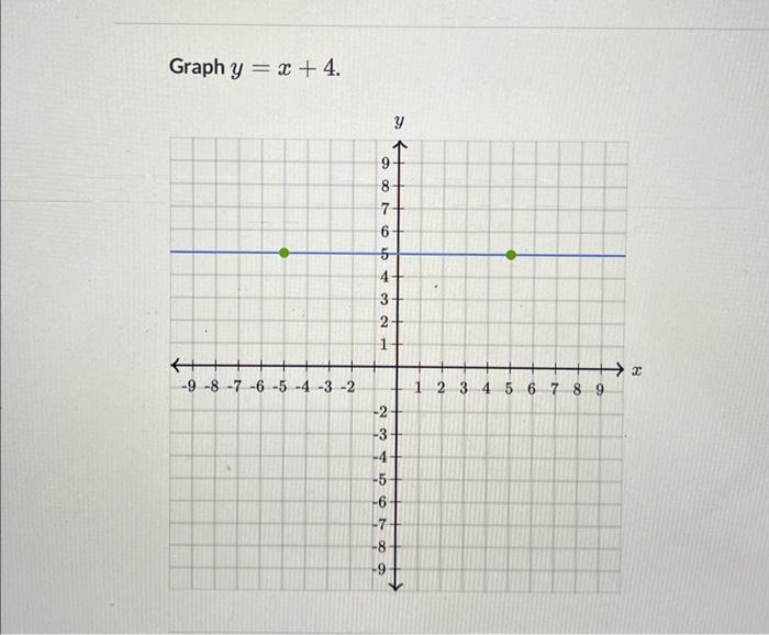 Solved y=x+4 | Chegg.com