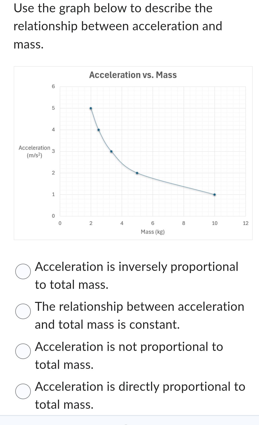 Solved Use the graph below to describe the relationship | Chegg.com