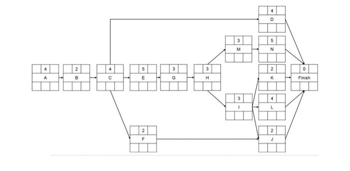 Solved Example #6-AoN Diagrams: Simple Activity | Chegg.com