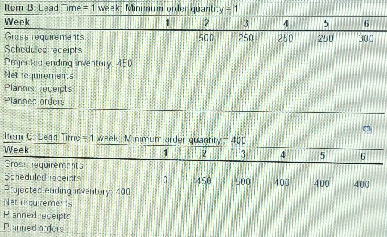 The following figure shows the bill of material (BOM) | Chegg.com