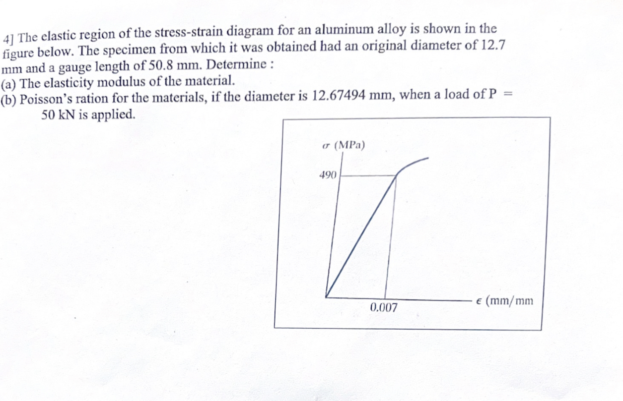 Solved 4] ﻿The elastic region of the stress-strain diagram | Chegg.com